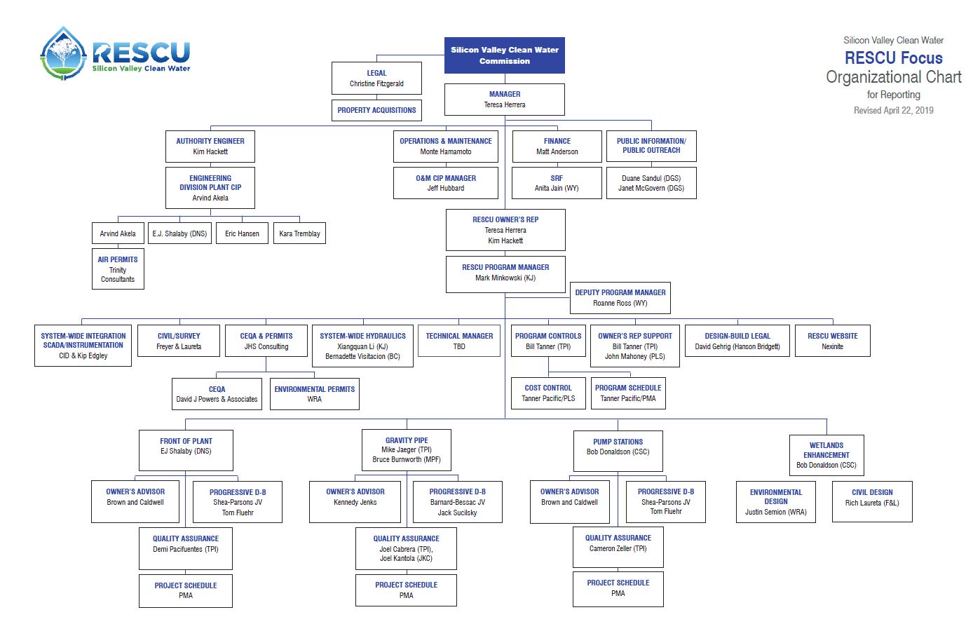 People – SVCW RESCU Program