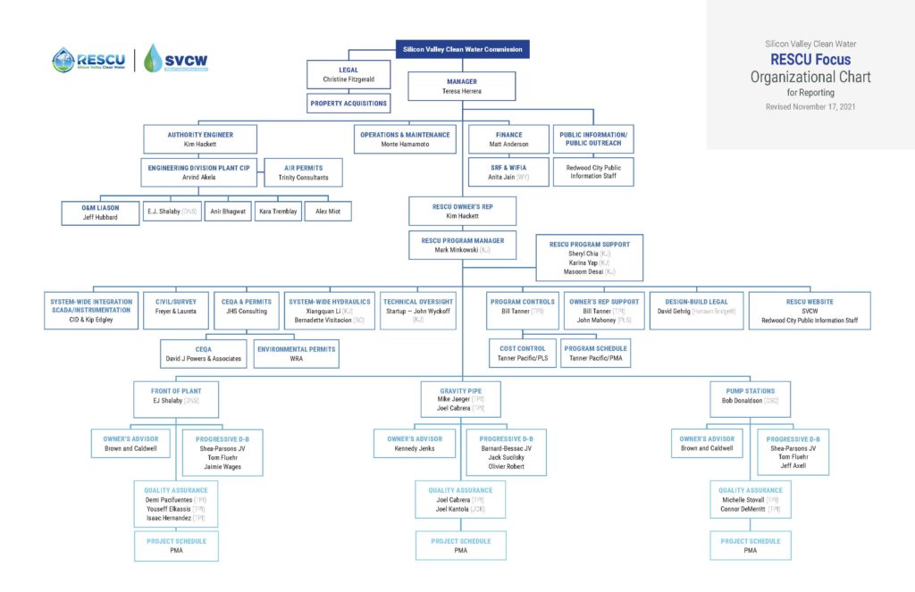 People – SVCW RESCU Program