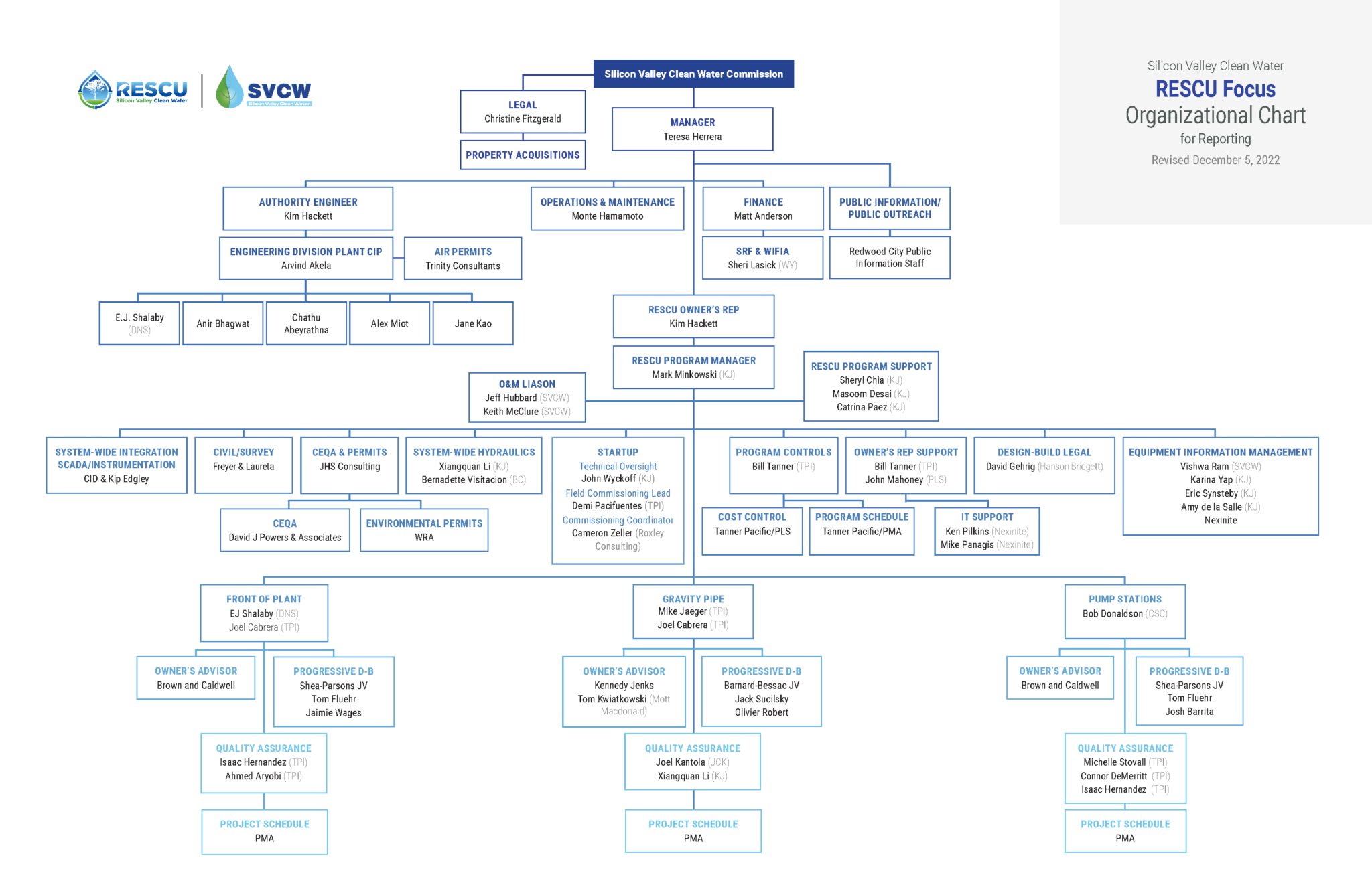 People – SVCW RESCU Program